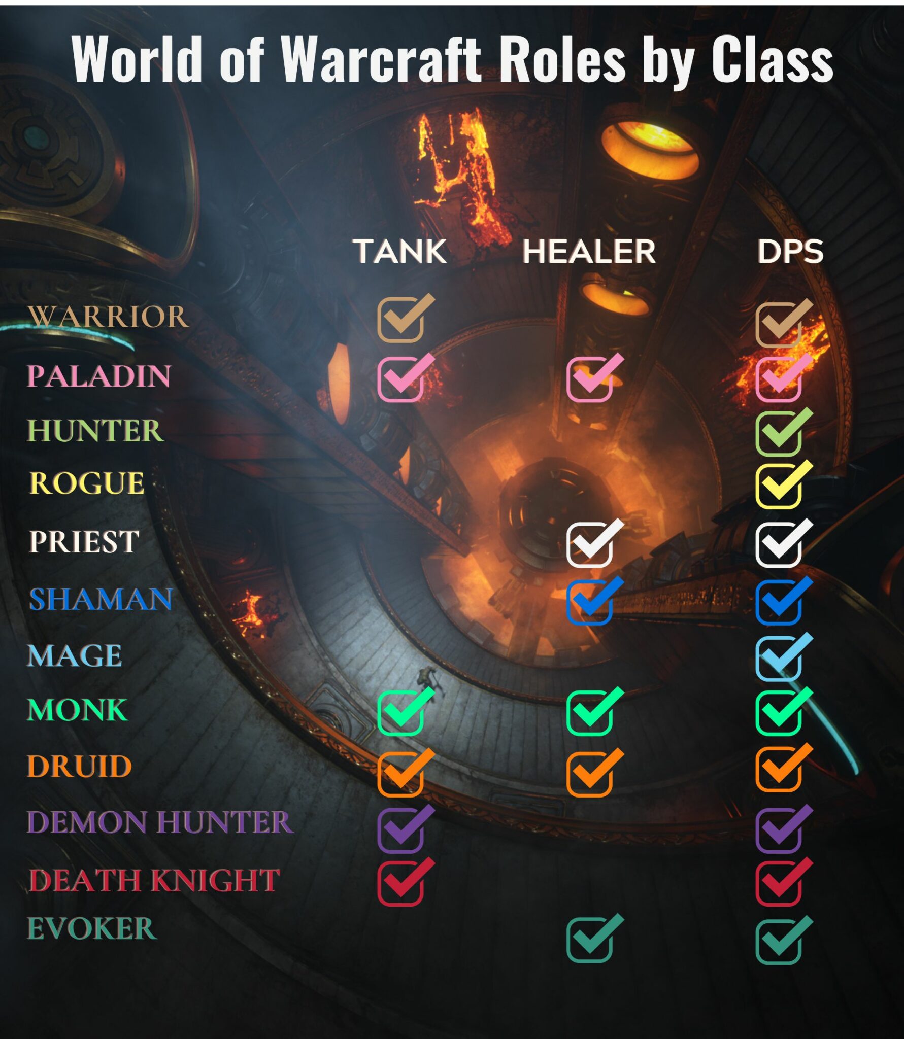 How to Create Your WoW Character [Beginner's Guide] - Arcane Intellect