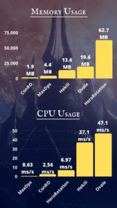 Best DPS Rotation Addon in World of Warcraft (WoW): Testing the 5 Most ...