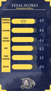 Best Nameplate Addon in World of Warcraft (WoW) - Arcane Intellect